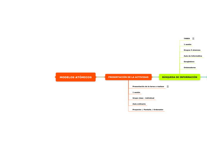 MODELOS ATÓMICOS - Mind Map
